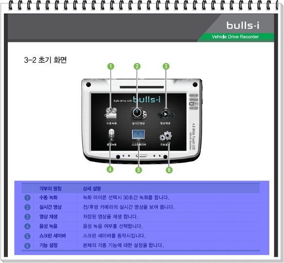 불스아이 ETK-B3800 TITAN 메뉴얼 바로알기 : 네이버 블로그